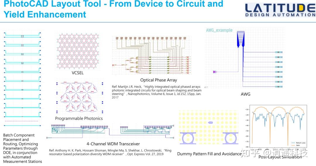 PhotoCAD与L-Edit的跨平台集成设计方案 - 知乎
