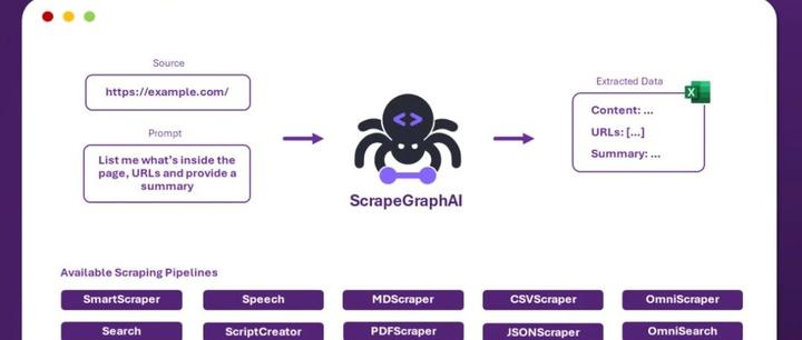 GitHub 19.2k Star 开源神器：ScrapeGraphAI——自然语言驱动的智能爬虫革命！ - 知乎