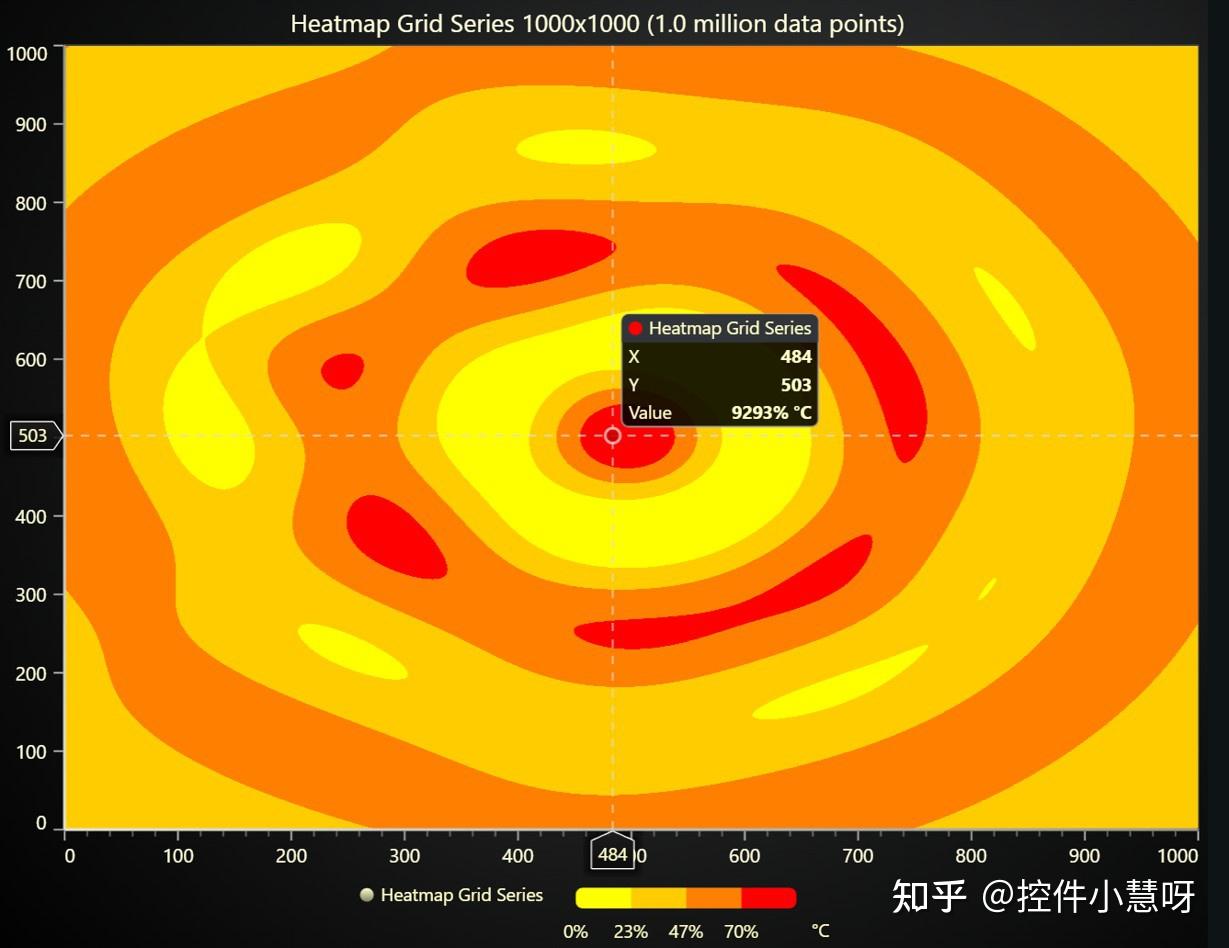 数据可视化图表库LightningChart JS v8.0上线：全新图例系统 + 数据集重构 - 知乎
