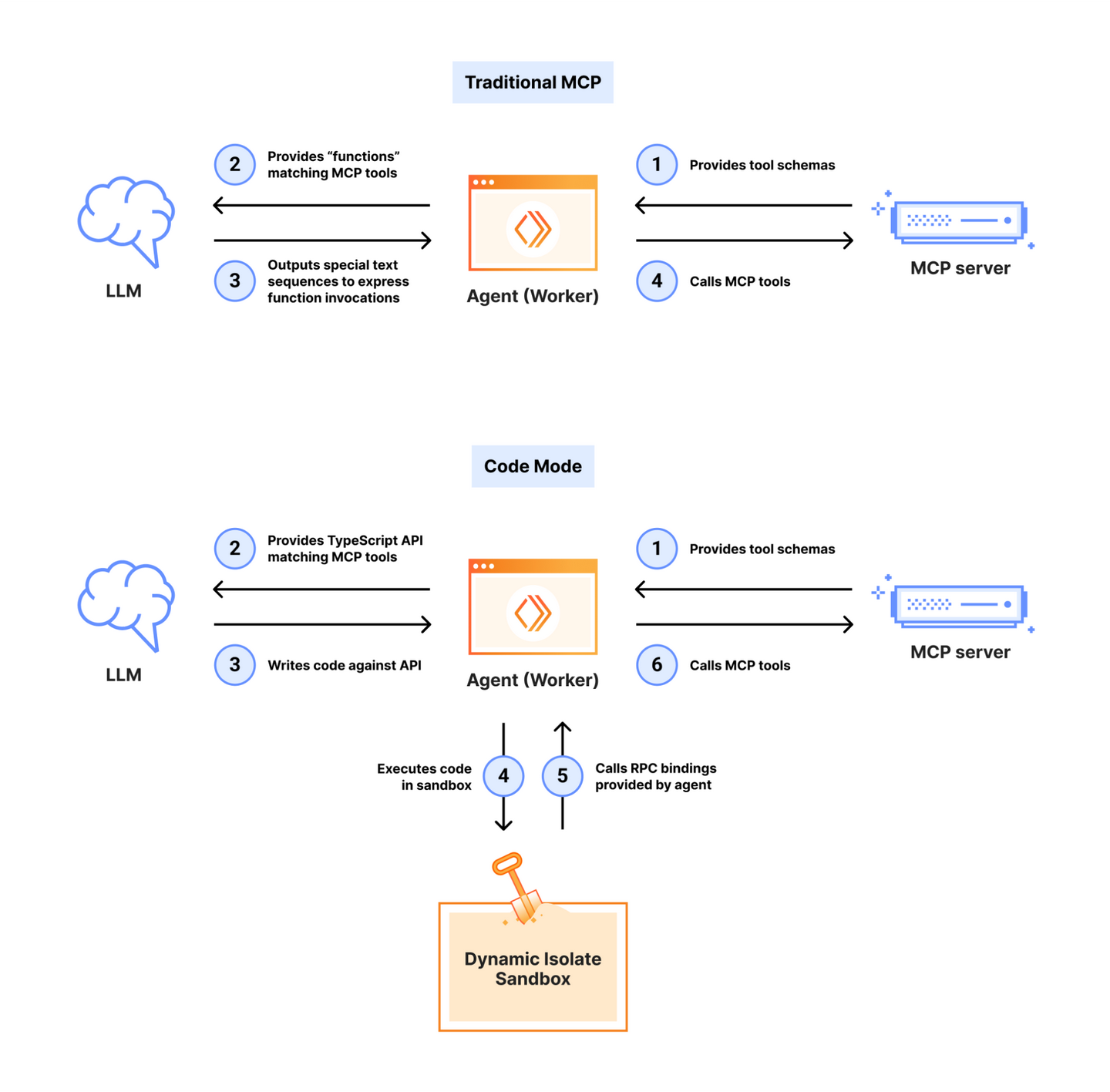 快手Kwaipilot发布KAT-Dev-32B与KAT-Coder【AI 早报 2025-09-27】 - 知乎