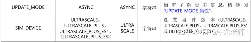 LVDS系列17：Xilinx Ultrascale系输出延迟ODELAYE3 - 知乎