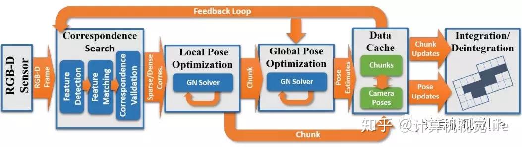 现在开源的RGB-D SLAM有哪些? - 知乎