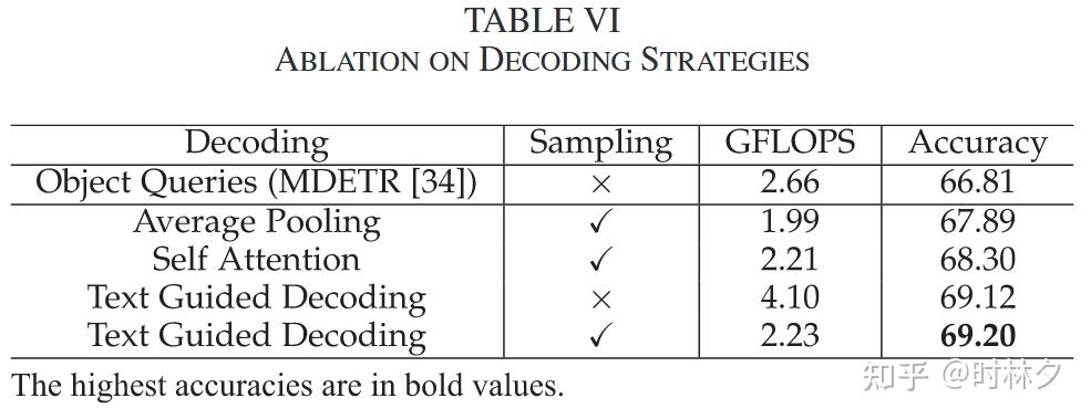 【论文翻译】Dynamic MDETR: A dynamic multimodal transformer decoder for visual grounding - 知乎