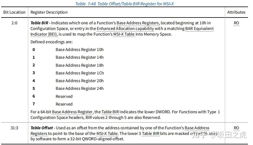 PCIe协议学习-MSI/MSI-X - 知乎