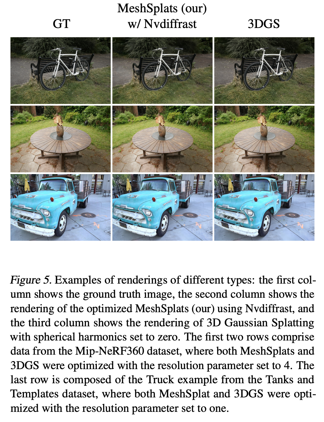 NeRF/3DGS&Beyond2.16（MeshSplats，FDS，高速动态3D场景捕捉，自校准GS框架，GaussRender ...