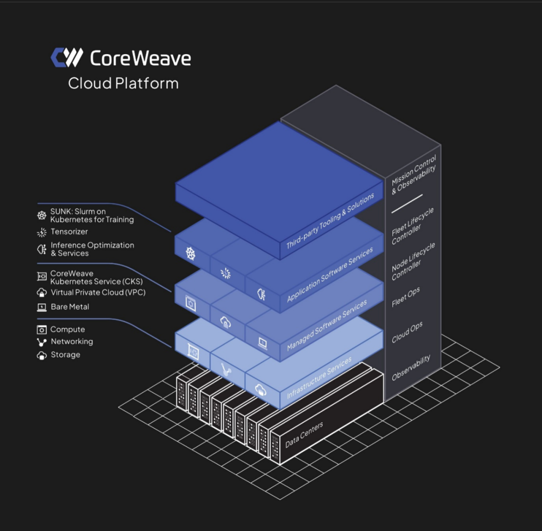 AI算力倾覆者CoreWeave的华丽逆袭，还是微软、OpenAI与英伟达的三角豪赌 - 知乎