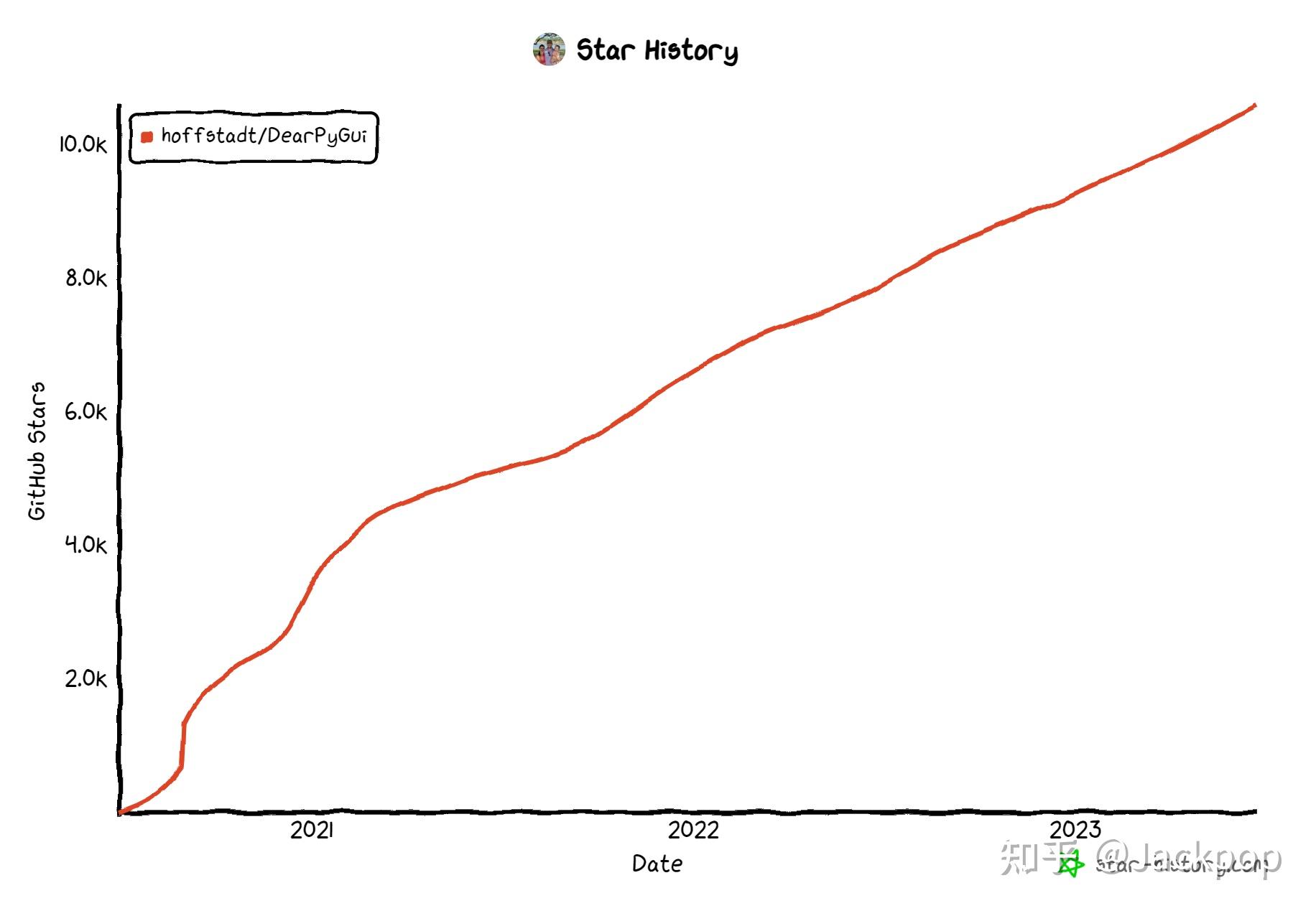 Python 常用的GUI框架都有哪些? - 知乎