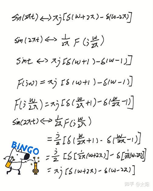 怎么利用尺度变化性质从sin(x)的傅里叶变换求sin(2pi*t)的傅立叶变换呀？ - 知乎