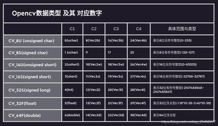 OpenCV库中核心数据结构cv::Mat - 知乎