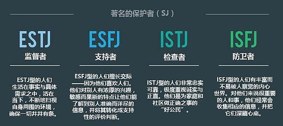 mbti人格类型测试参照表|mbti16种人格占人口比例 - 知乎