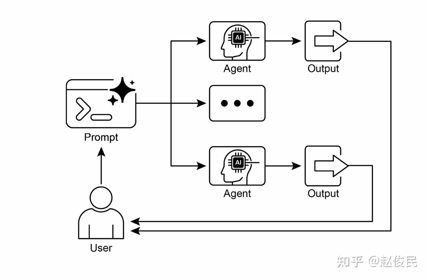 读《Agentic Design Patterns》 - 知乎