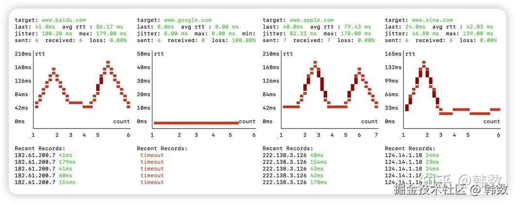 Nping: 支持图表实时展示的多地址并发终端命令行 Ping - 知乎
