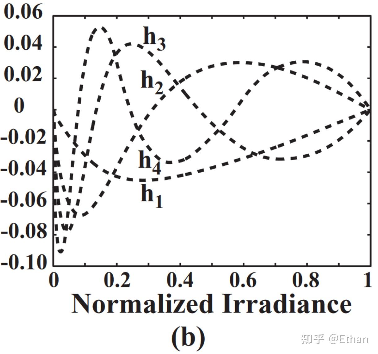 What is the Space of Camera Response Functions?阅读笔记 - 知乎