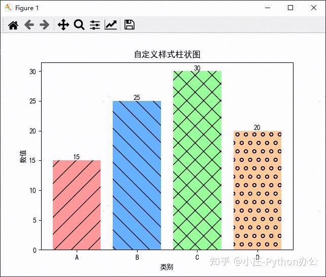 【python数据分析】matplotlib绘制不同的柱状图 知乎 6598