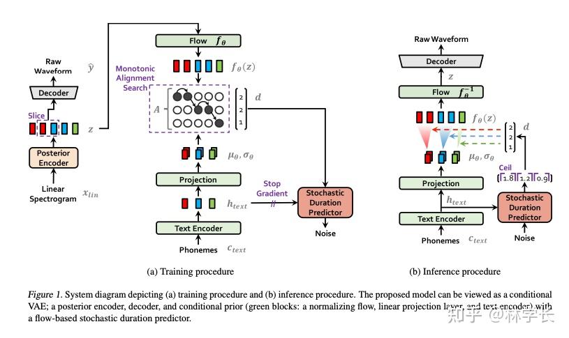 【语音克隆整合包及教程】音浪来袭，GPT-SoVITS V2 让你的创意发声 - 知乎