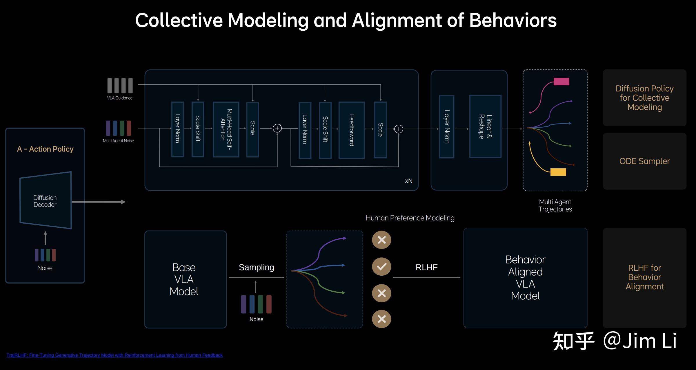 理想MindVLA@GTC 2025 - 知乎