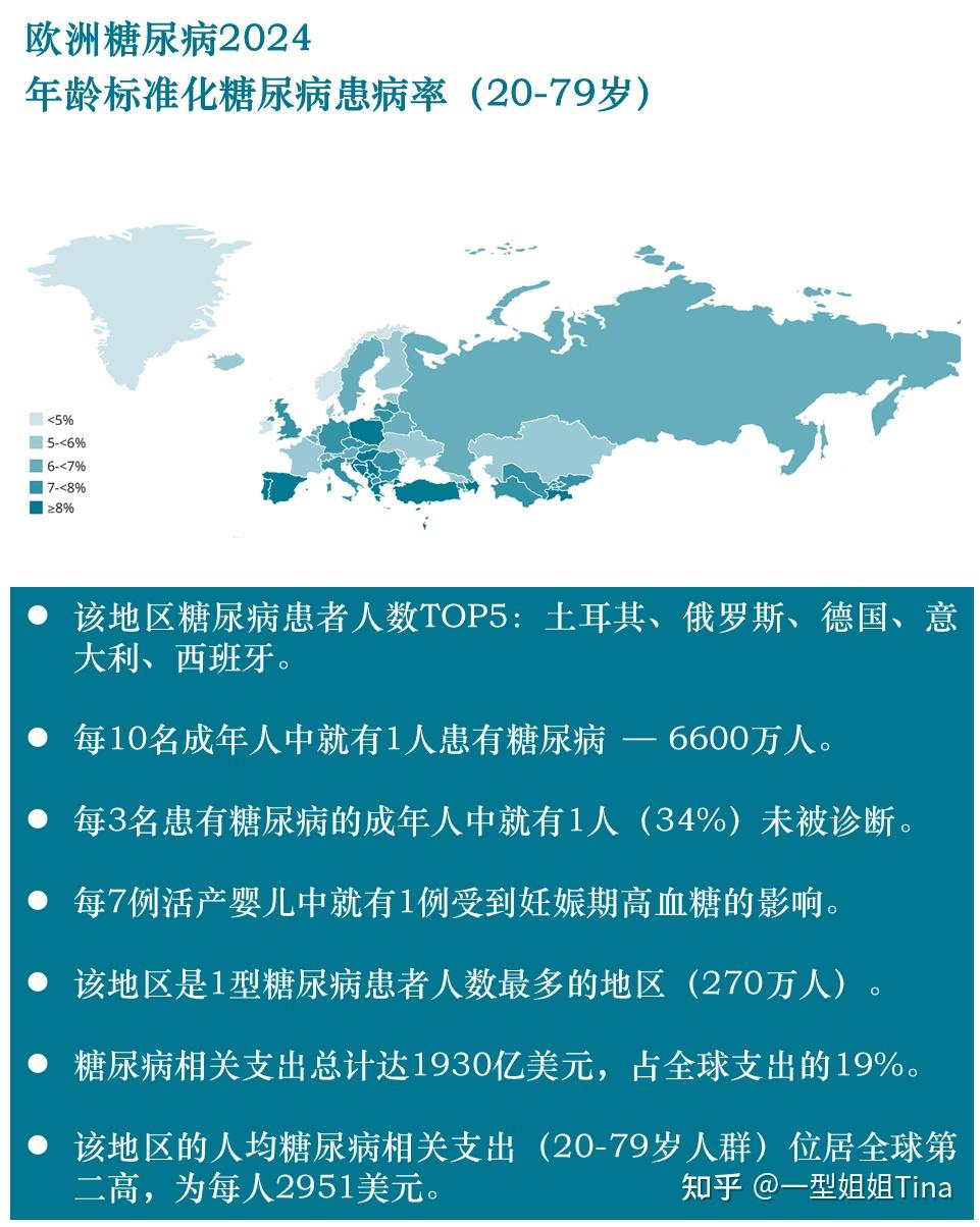 2025年IDF糖尿病地图第11版发布！一文掌握全球糖尿病发展趋势 - 知乎