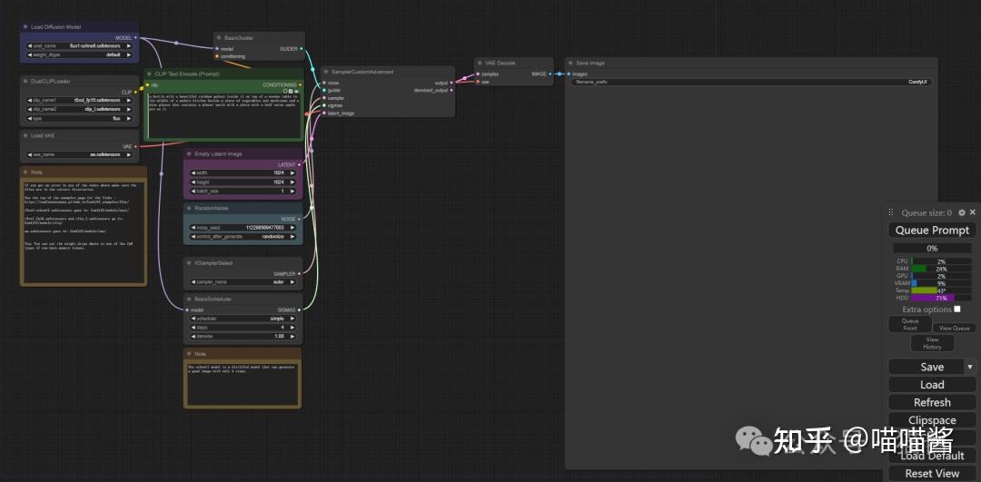 探索Flux：效果惊人的FLUX Prompt热门提示词 - 知乎