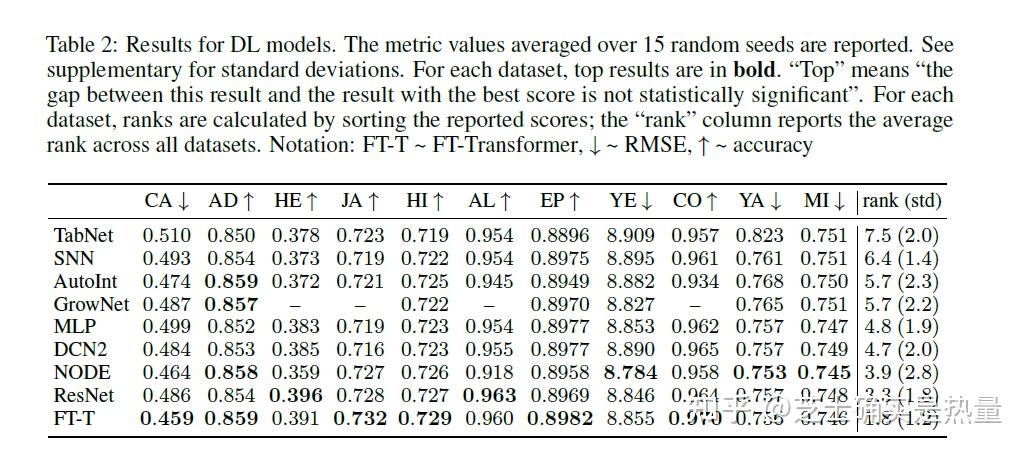 [论文阅读]深度学习模型在tabular数据中的探究 - 知乎