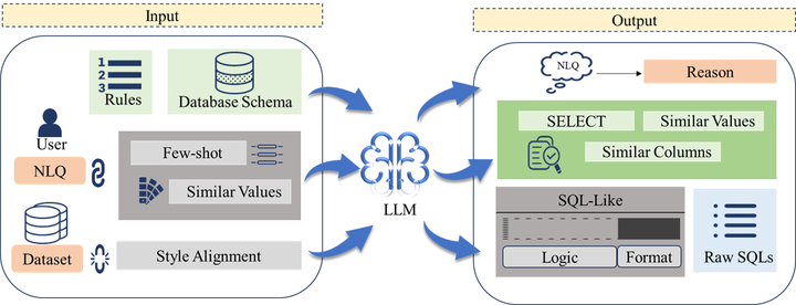 OpenSearch-SQL：通过动态少样本和一致性对齐增强Text-to-SQL - 知乎