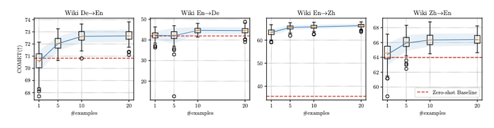 Paper Reading (LLM-MT #1)：基于Prompt和LLM的机器翻译案例分析 - 知乎