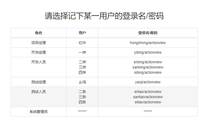 Docker部署开源神器ActionView！团队协作效率翻倍指南 - 知乎