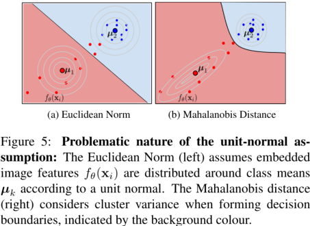 Improved Few-Shot Visual Classification（CVPR2020） - 知乎