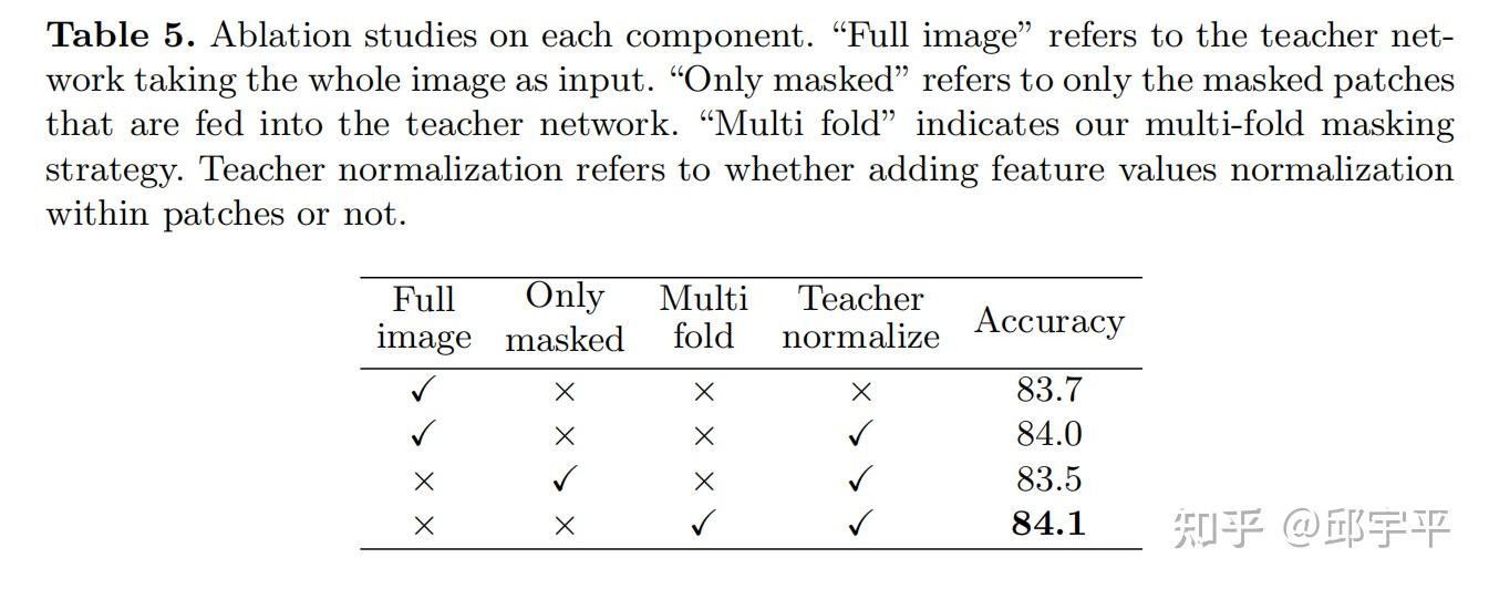 【论文阅读】SdAE: Self-distillated Masked Autoencoder - 知乎