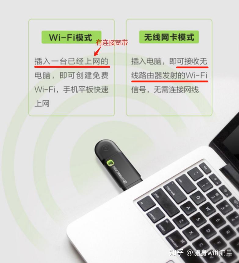 360 随身 Wi-Fi 如何使用？ - 知乎