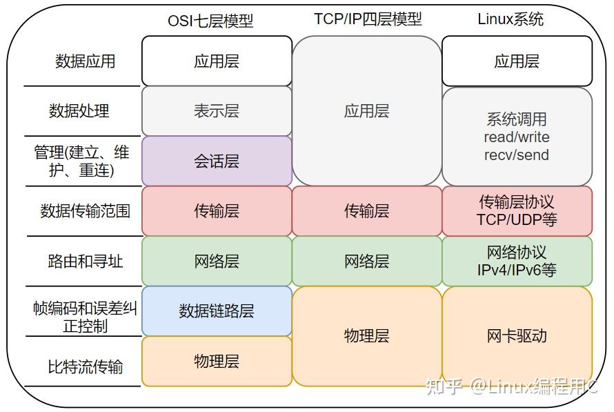 Linux 网络--TCP协议收包流程（NAPI机制） - 知乎