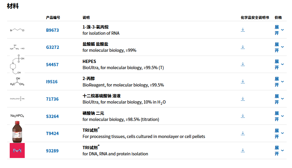 默克生命科学 | TRI Reagent®实验方案 - 知乎