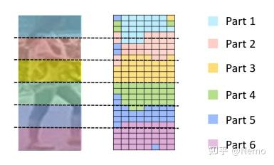 ECCV2018|Beyond Part Models: Person Retrieval with Refined Part Pooling - 知乎