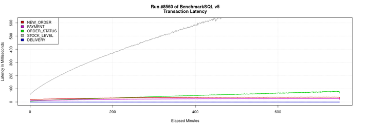 MyTopling TPCC 测试（一）：查询规划与索引 - 知乎