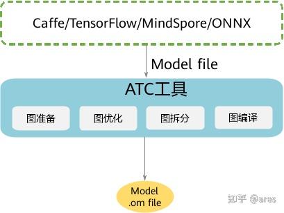 基于MindStudio的superpoint ONNX推理开发全流程 - 知乎