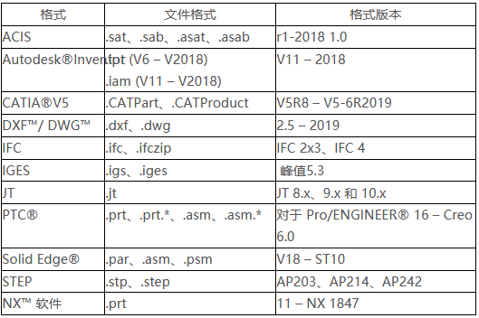SolidWorks 3D Interconnect介绍 - 知乎