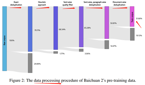 Baichuan 2: Open Large-scale Language Models - 知乎