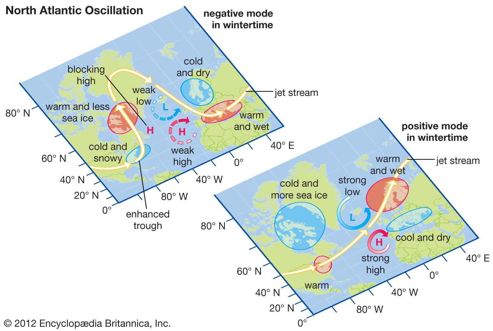 Synoptic View of the North Atlantic Oscillation JAMES J. BENEDICT 翻译（上 ...