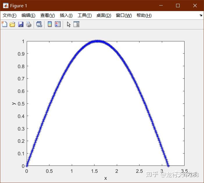 MATLAB数值积分（二）——trapz函数求解数值积分 - 知乎