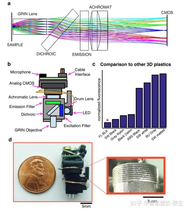 SPM / SEM / TEM / FIB这四种显微镜的区别是什么？ - 知乎