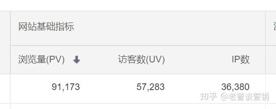 运营运营推广中关于PV、UV、IP、都是什么意思？ - 知乎