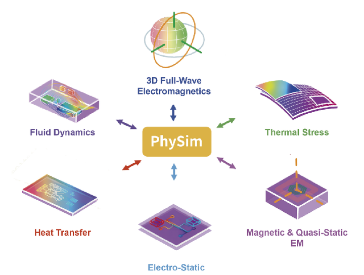 案例应用丨PhySim木兰仿真软件ACEM带状平行线耦合器仿真 - 知乎