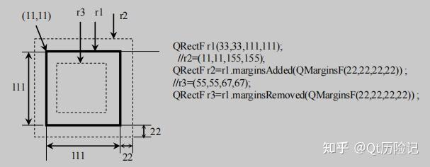 Qt | 绘制矩形与 QRectF 类 - 知乎
