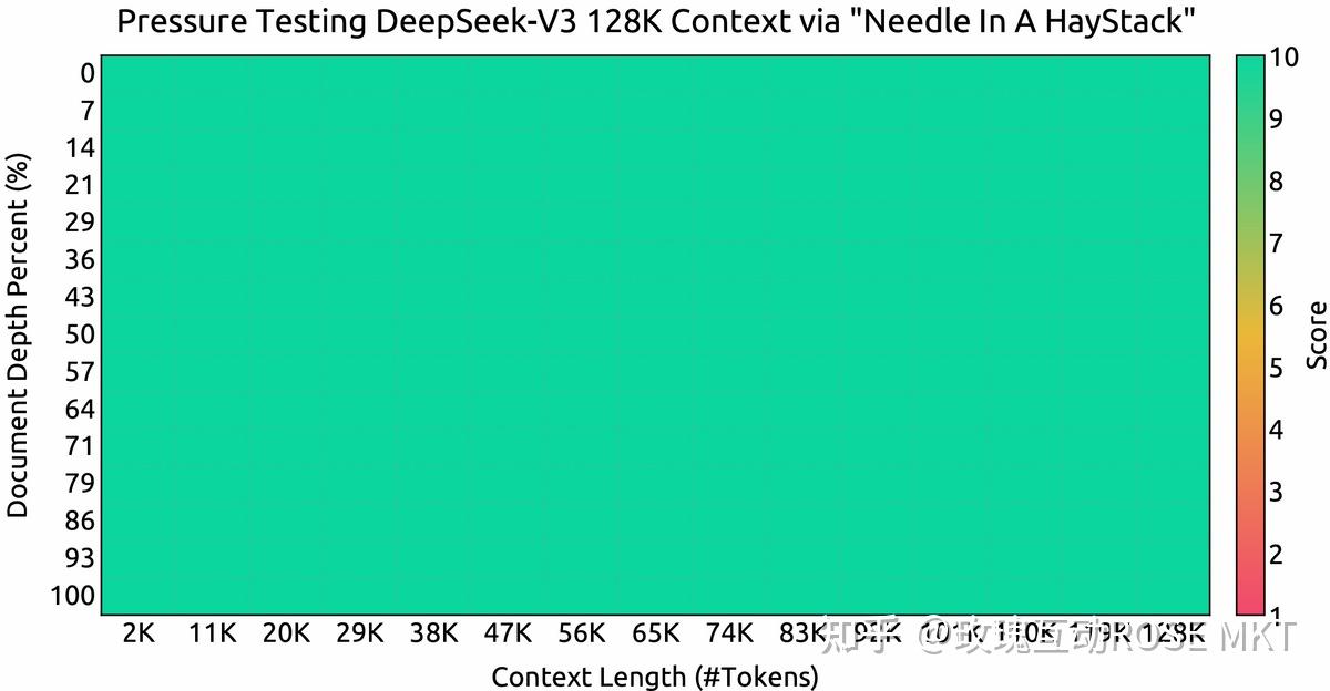 DeepSeek(DS)Ai搜索模型拆解+科普附GEO优化推理指令词排名攻略 - 知乎