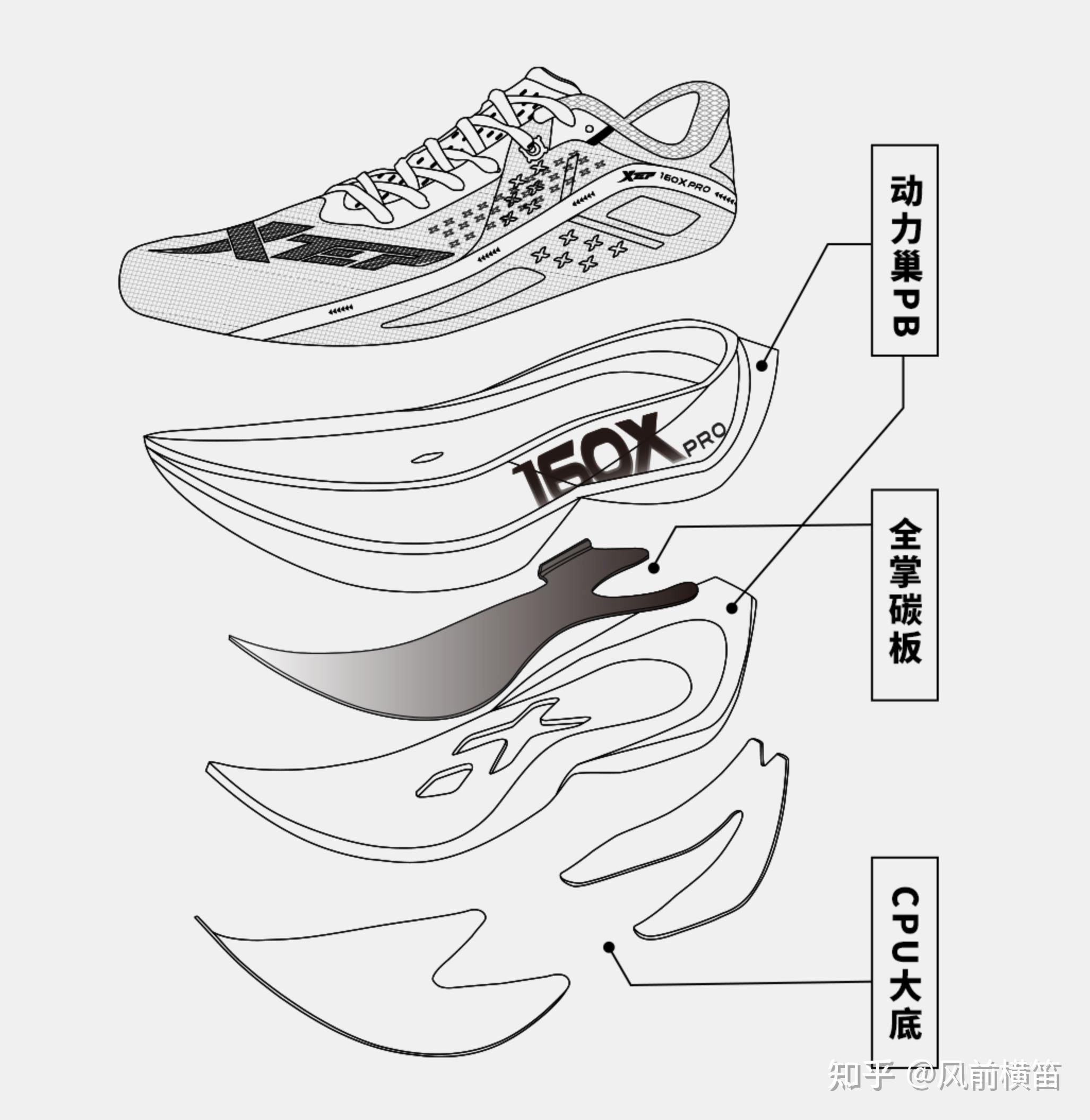 特步 160X 3.0 PRO 性能怎么样，真的有说得那么好吗？