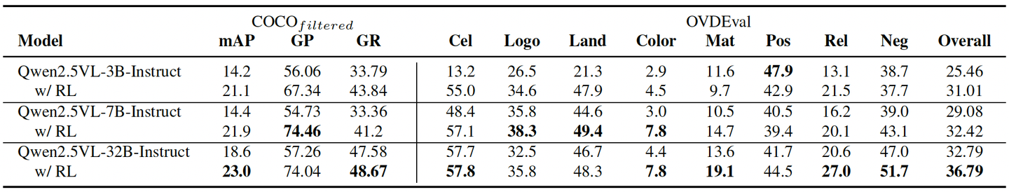 VLM-R1 (2504)：R1风格强化学习视觉语言模型 - 知乎