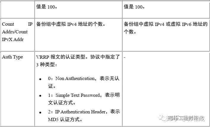 【网络干货】VRRP虚拟网关可靠性技术详解 - 知乎