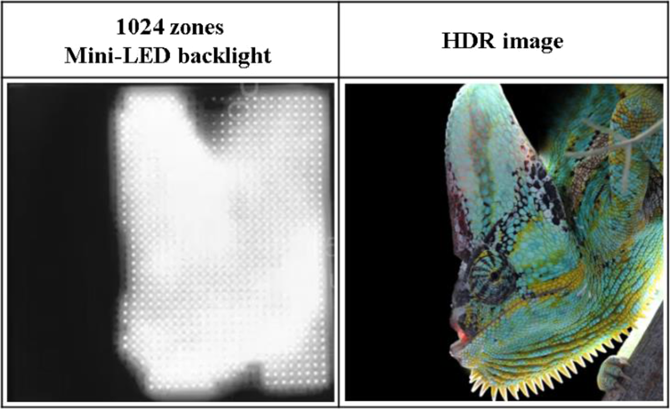 哪种屏幕更适合VR眼镜？ - 知乎