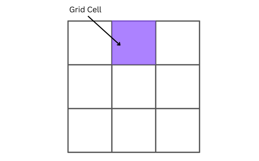 A Very, Very In-Depth Guide on CSS Grid - 知乎