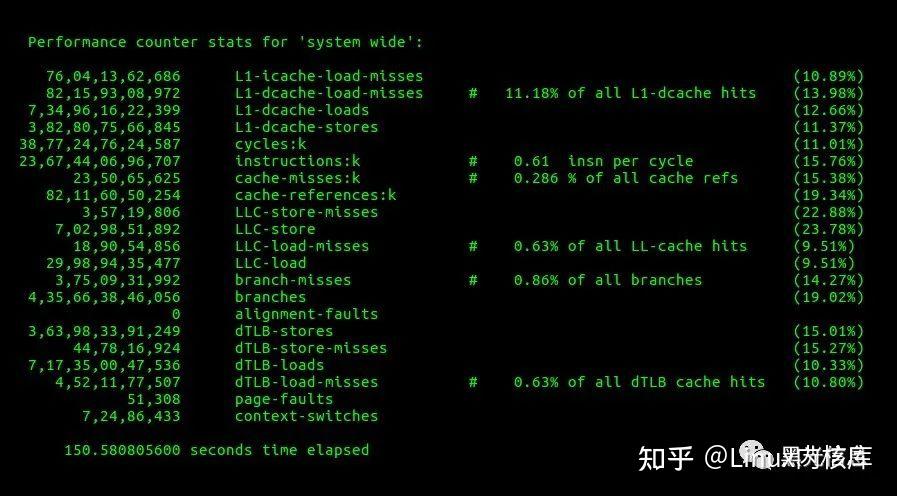 教你使用 SO_REUSEPORT 套接字选项提升服务性能 - 知乎