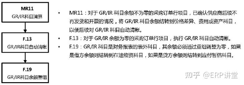 SAP中GR/IR重分类详解 - 知乎